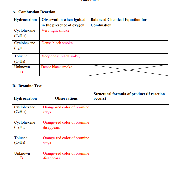 Solved A. Combustion Reaction Hydrocarbon Observation when | Chegg.com