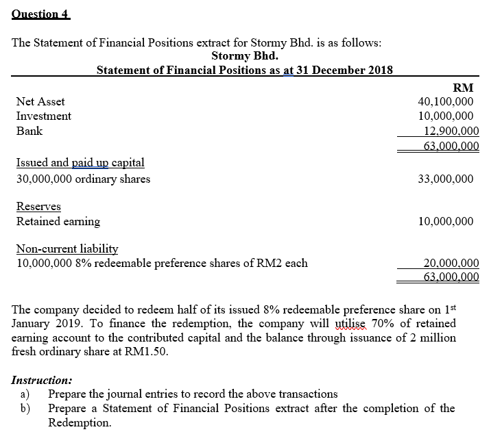 Solved The Statement of Financial Positions extract for | Chegg.com