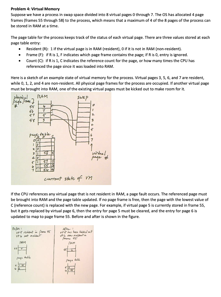 Solved Problem 4: Virtual Memory Suppose we have a process | Chegg.com