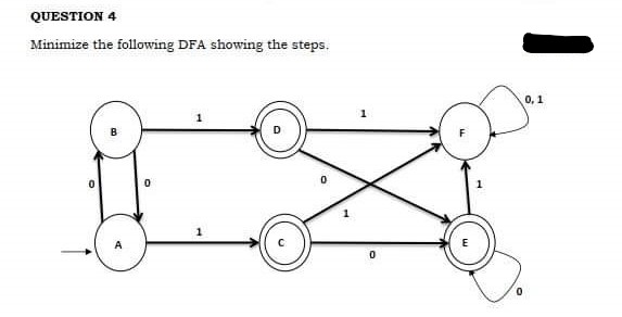 Solved Minimize the following DFA showing the steps. | Chegg.com