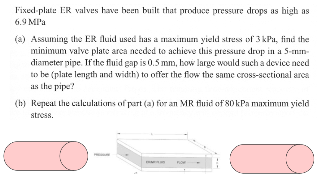 Fixed-plate ER valves have been built that produce | Chegg.com