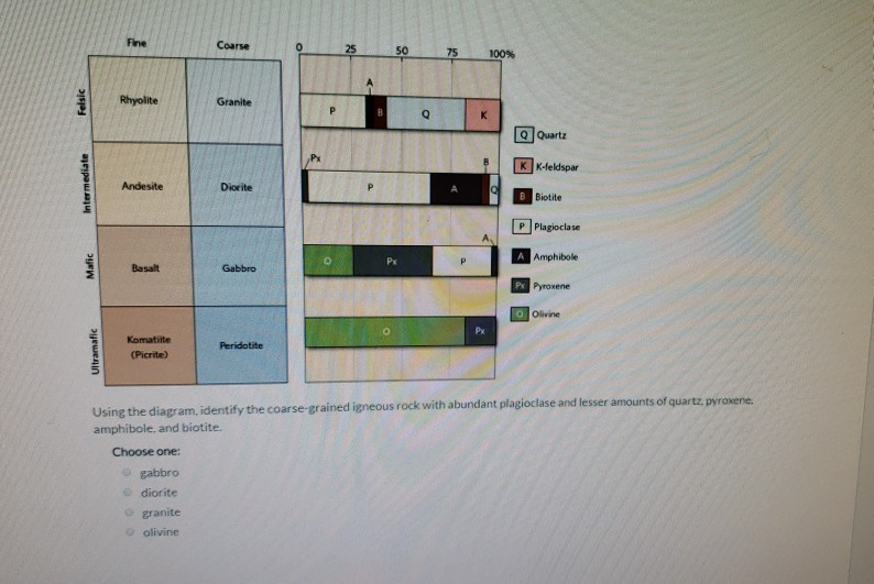 Solved Felsic Rhyolite Granite Intermediate Quartz | Chegg.com