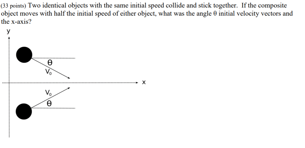 Solved (33 points) Two identical objects with the same | Chegg.com