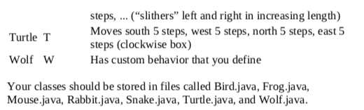 Solved SUBMIT: Five separate files, Frog.java, Rabbit.java, | Chegg.com