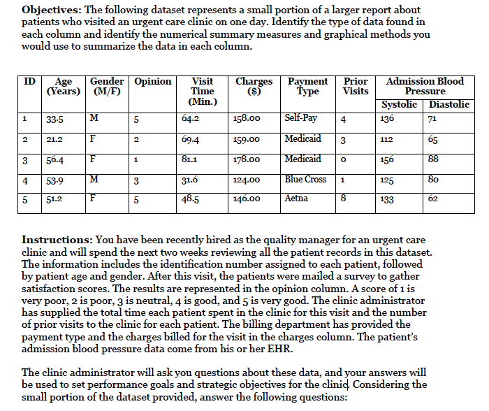 Solved What type of data is found in each column (e.g., | Chegg.com