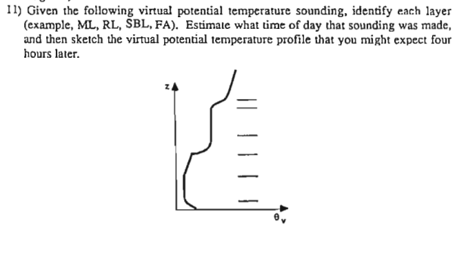 Solved 11) Given the following virtual potential temperature | Chegg.com