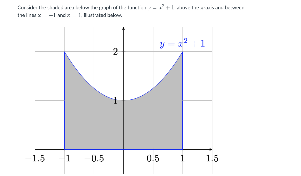 Solved Consider the shaded area below the graph of the | Chegg.com