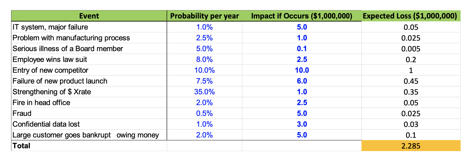 Solved Risk Management A risk manager of a company has been | Chegg.com
