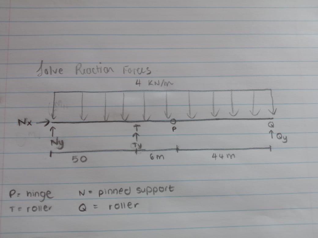 Solved Jolve Raction Faras \\[ \\begin{array}{ll} P=\\text { | Chegg.com