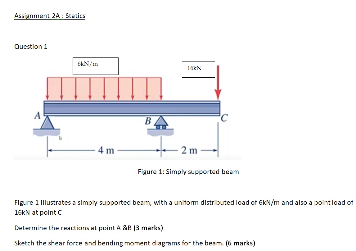Solved Question 1 ﻿Figure 1: Simply supported beam Figure 1 | Chegg.com