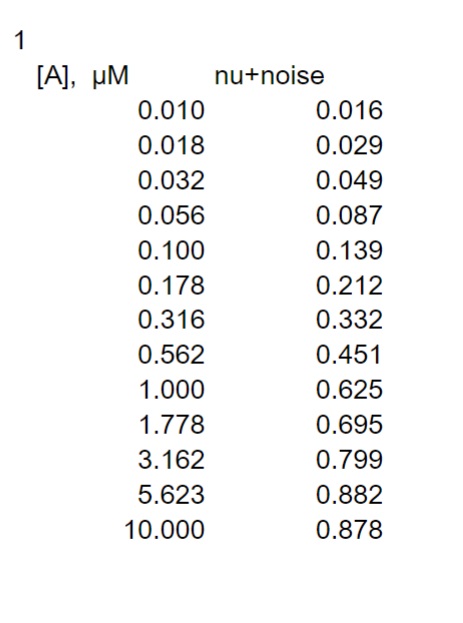 Solved 1. ﻿Plot the data to ﻿help you evaluate if it is ﻿a | Chegg.com