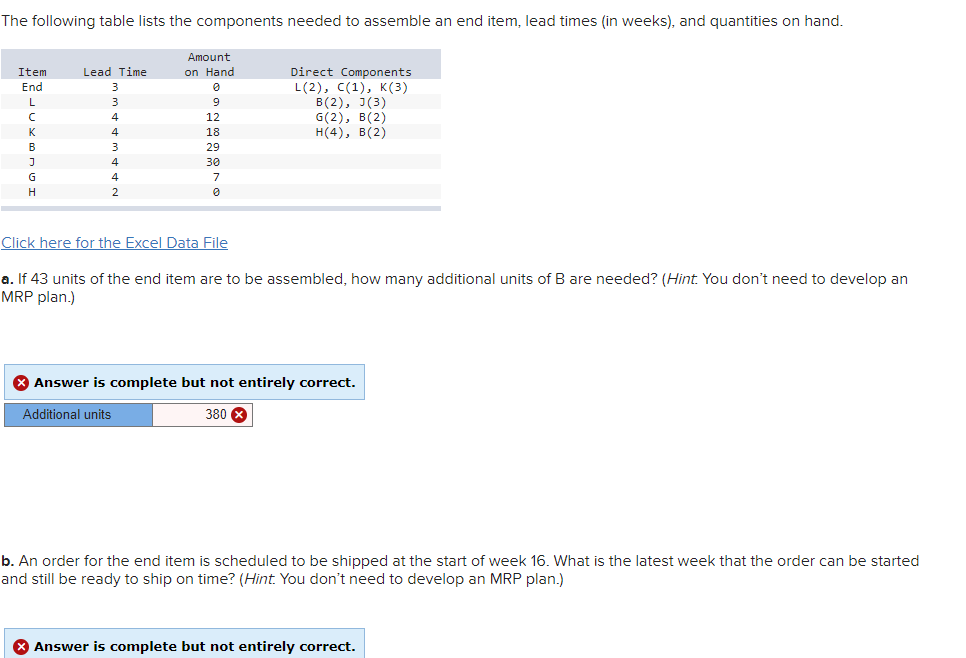 Solved The following table lists the components needed to | Chegg.com