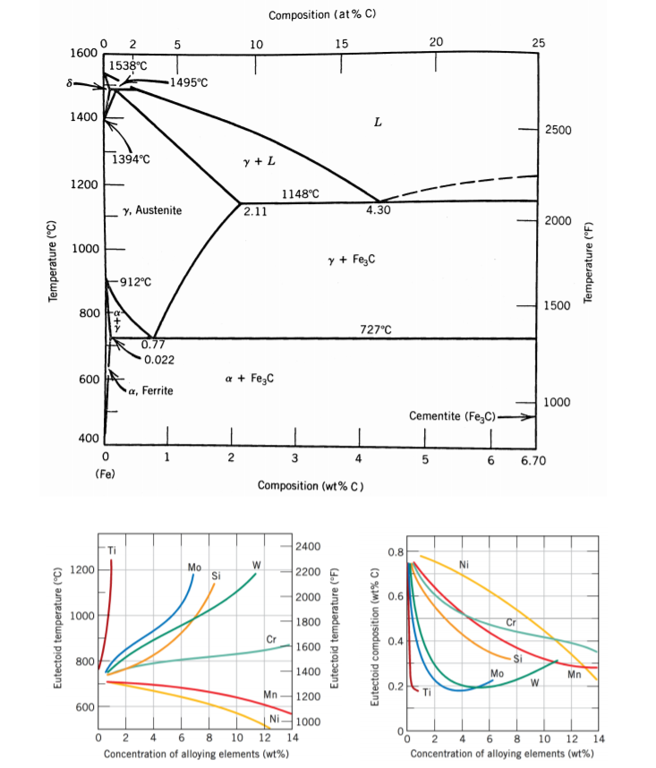 Solved Can I please some help with ANALYSIS TO PERFORM (3rd | Chegg.com