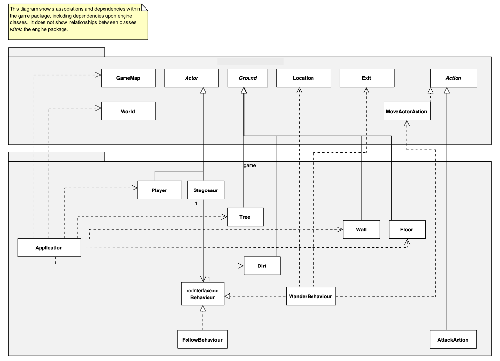This diagram shows associations and dependencies | Chegg.com