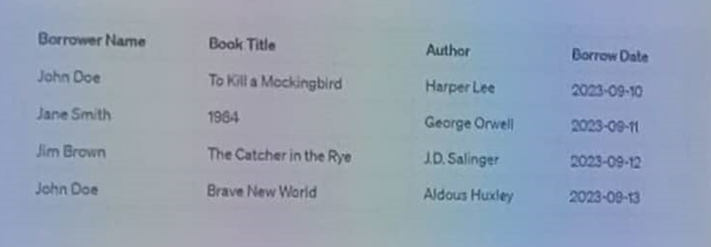 Solved Find 1NF, 2NF, 3NF from the diagrams and state the | Chegg.com