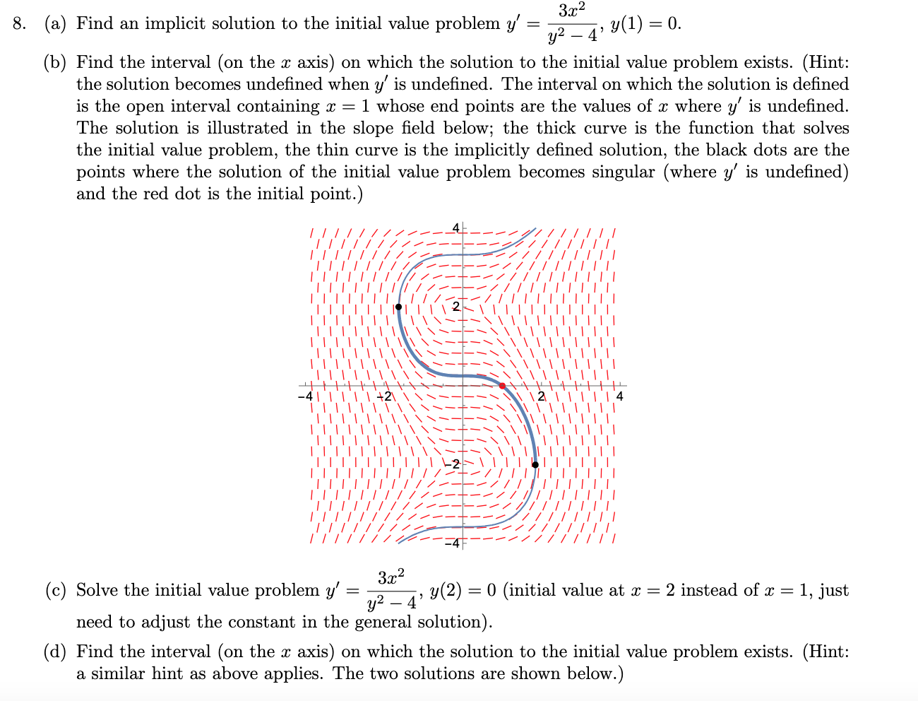 Solved (a) Find an implicit solution to the initial value | Chegg.com