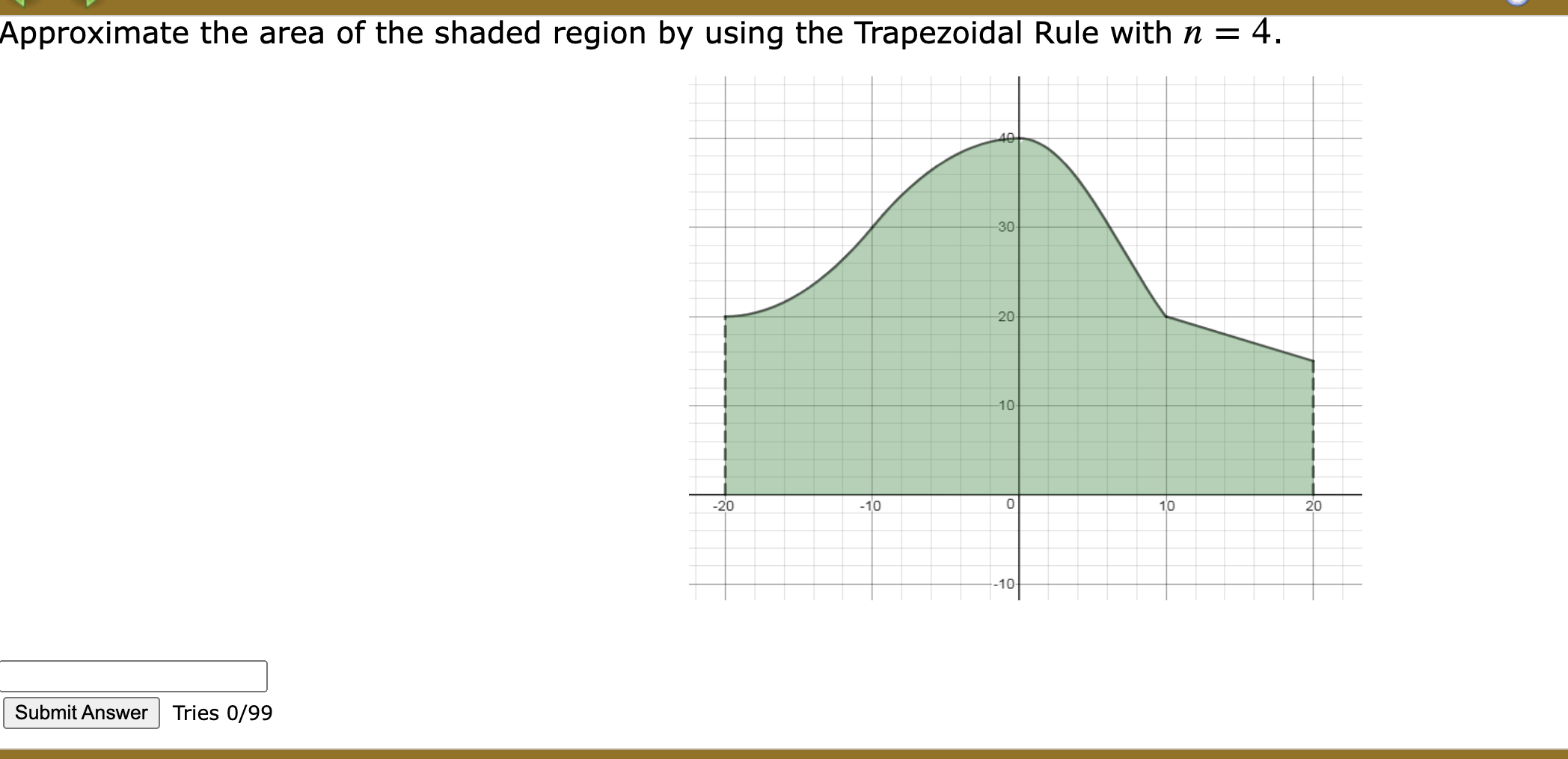 Solved Use the Trapezoidal Rule to approximate 1033 taha 0.5 | Chegg.com