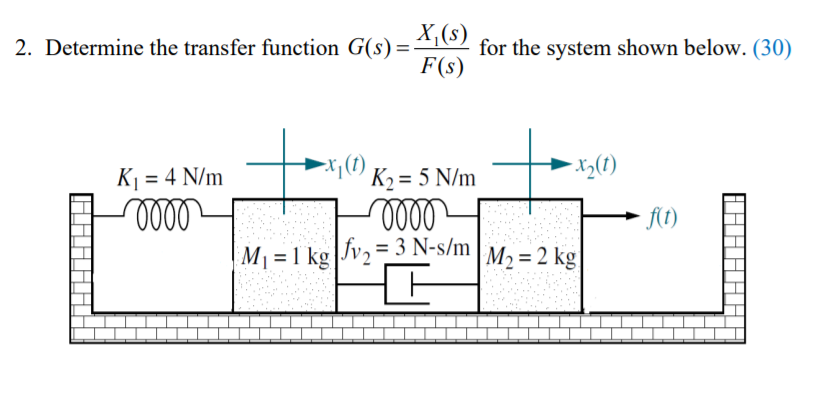 Solved 2. Determine the transfer function G(S) = X (s) for | Chegg.com