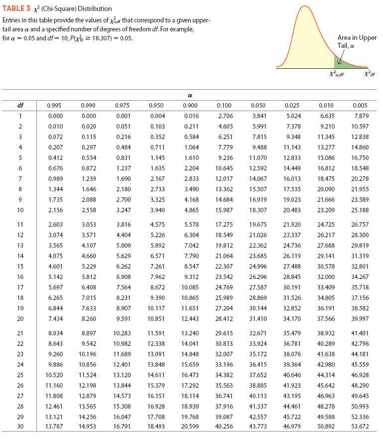 Solved Exercise 11-3 Algo In order to | Chegg.com
