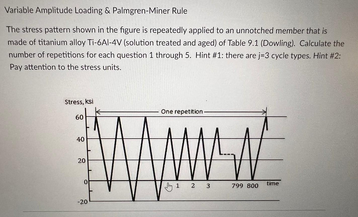 a. Determine the number of repetitions required to | Chegg.com