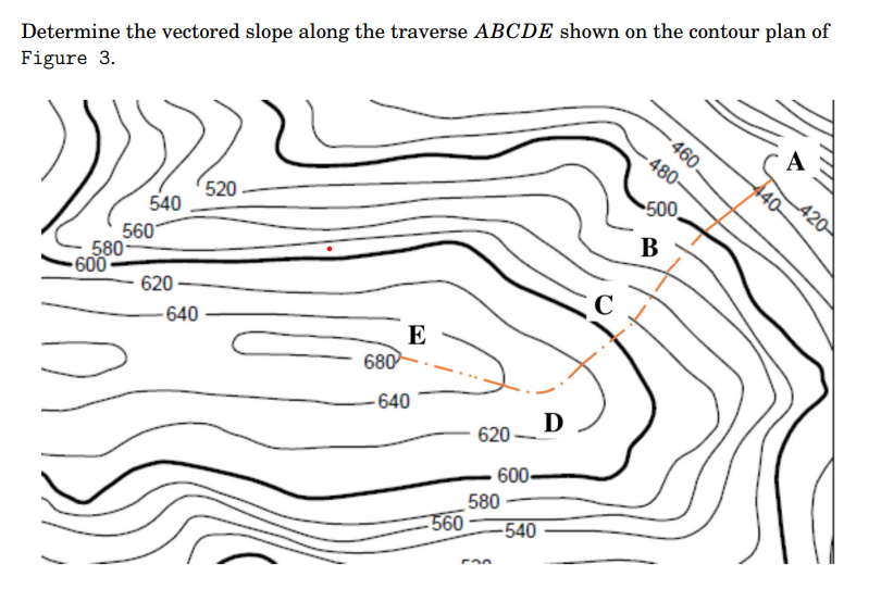 Solved How to solve this, also how to get the distance | Chegg.com