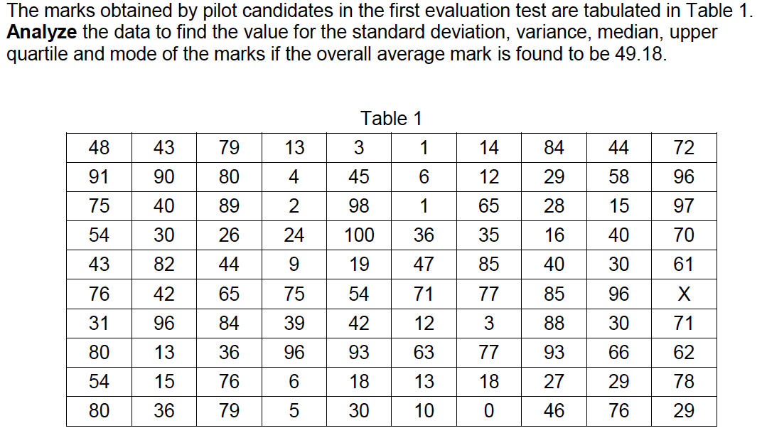 Solved The marks obtained by pilot candidates in the first | Chegg.com