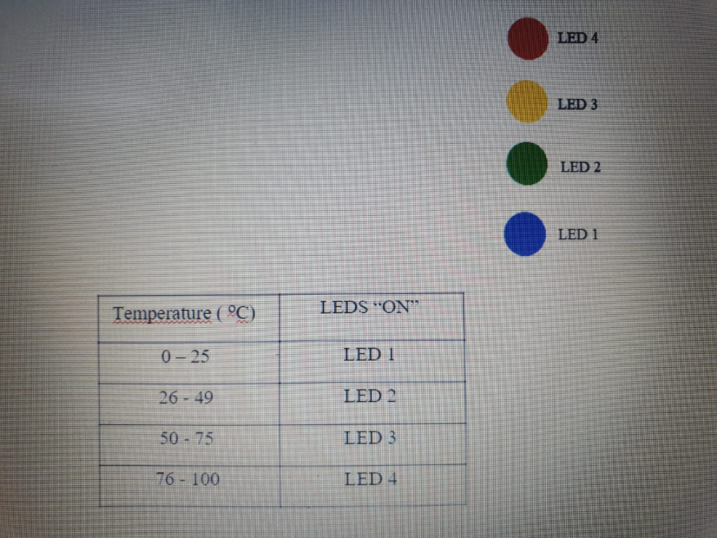 Solved Make the flowchart and implementation in the Arduino | Chegg.com