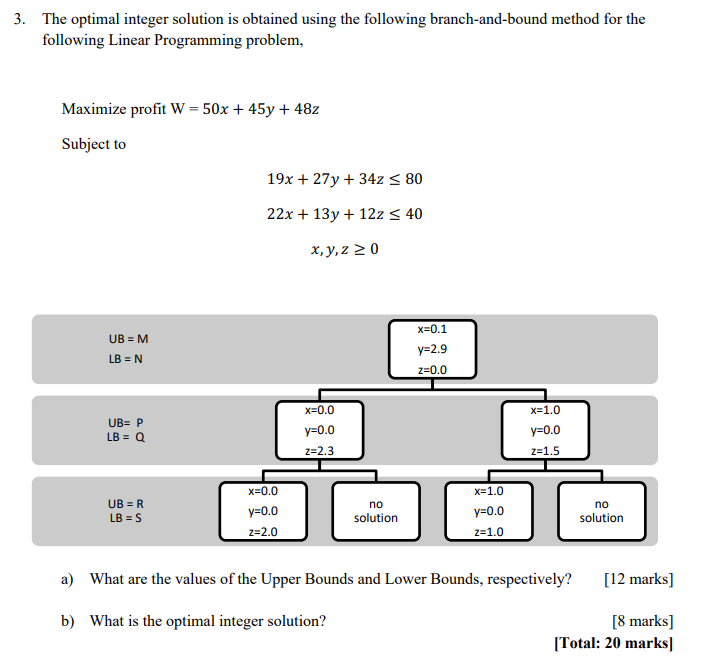 Solved 3 The Optimal Integer Solution Is Obtained Using The 