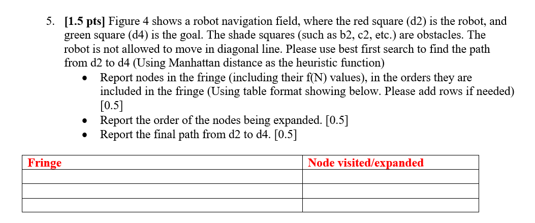 Solved Help with Best First Search AI | Chegg.com