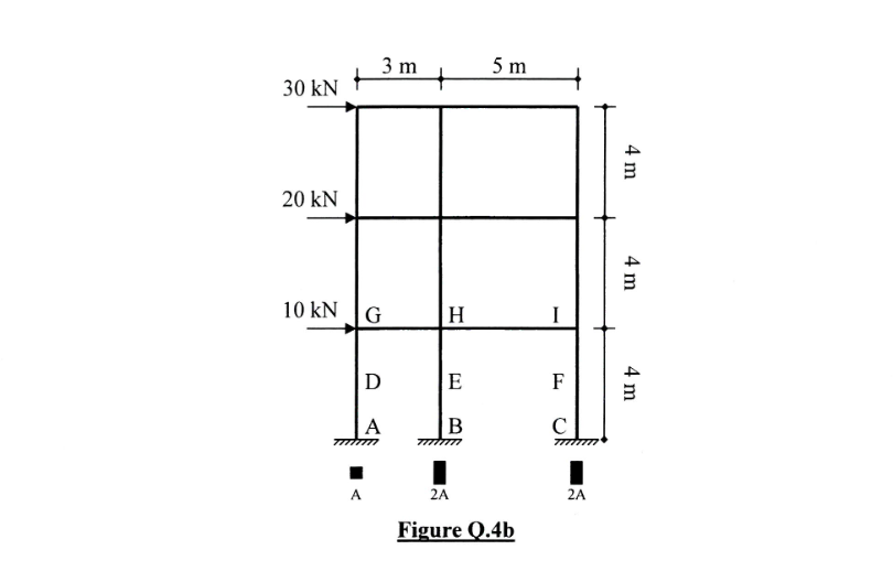 Solved Q.4 (a) A short column with a rectangular cross | Chegg.com