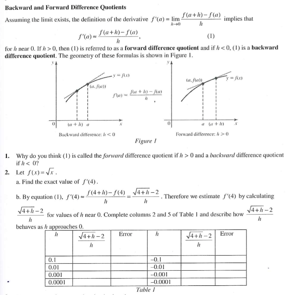 Solved Backward and Forward Difference Quotients f(a+h)-f(a) | Chegg.com