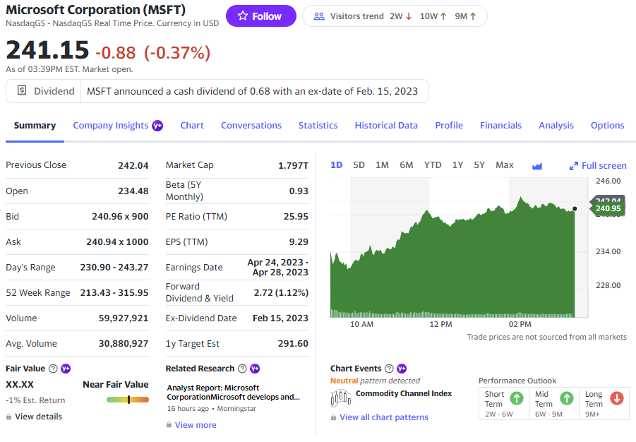 Solved 1a: Suppose John owns 500 shares of MSFT; assuming | Chegg.com