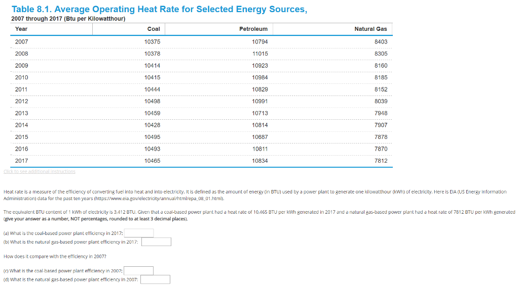 Solved Table 8.1. Average Operating Heat Rate for Selected | Chegg.com