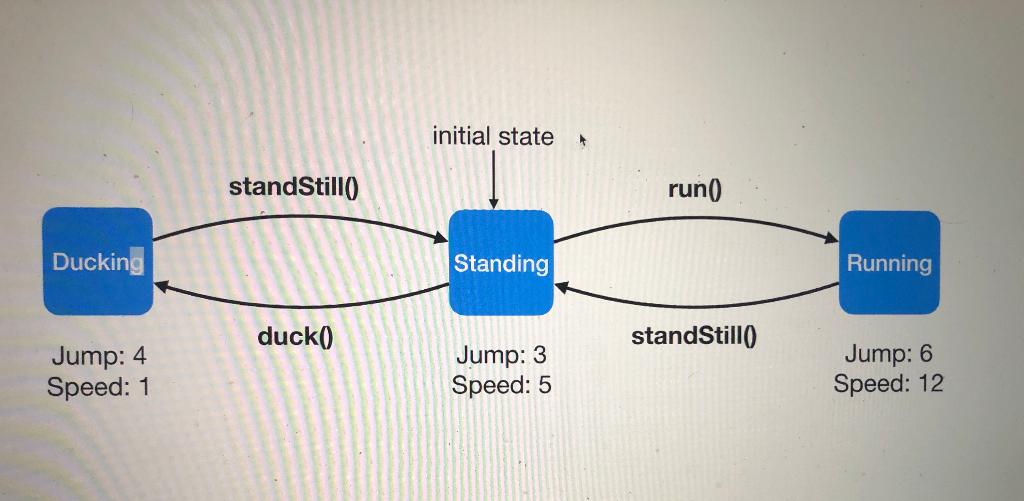 Solved Language Scala This will simulate some character | Chegg.com