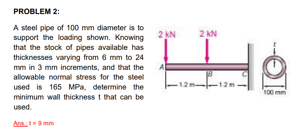 Solved A steel pipe of 100 mm diameter is to support the | Chegg.com