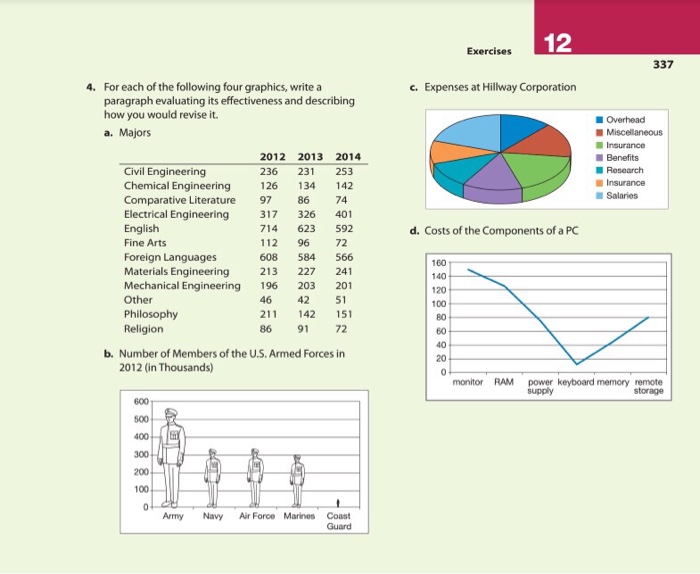 Solved For each of the following four graphics, write a | Chegg.com