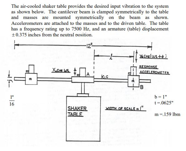 The air-cooled shaker table provides the desired | Chegg.com