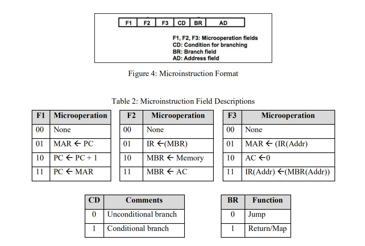 Figure 4 shows a vertical microinstruction format and | Chegg.com