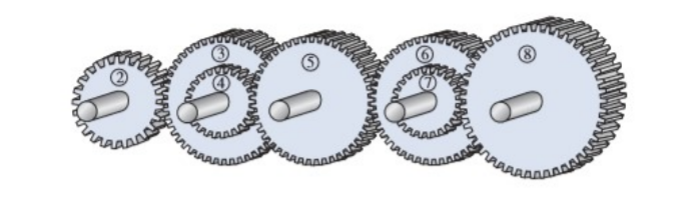 Solved A gear train is shown in the figure. Gears have the | Chegg.com
