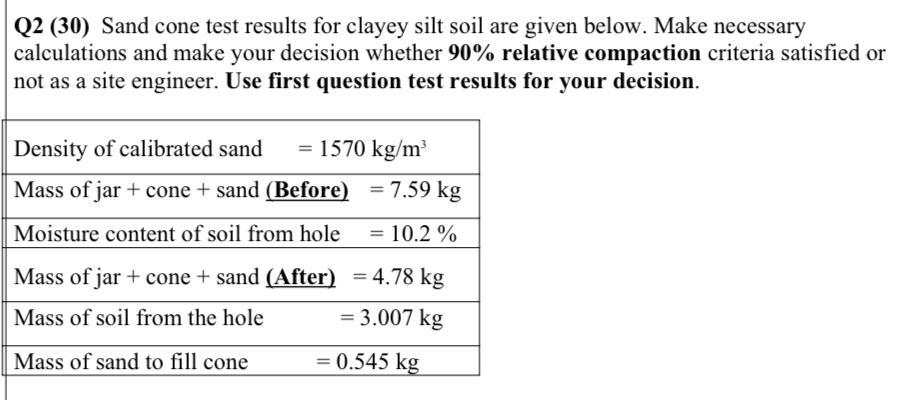 Solved Q2 (30) Sand cone test results for clayey silt soil | Chegg.com