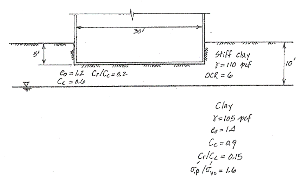Solved A soil profile consists of 10 feet of a stiff clay | Chegg.com