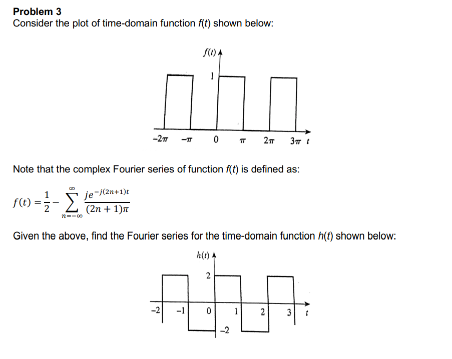 Solved Problem 3 Consider the plot of time-domain function | Chegg.com