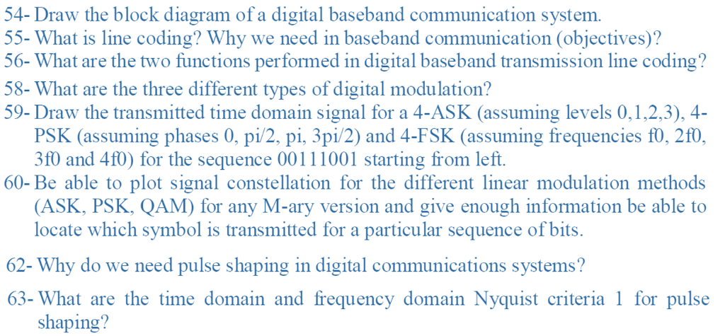 Solved 54- Draw the block diagram of a digital baseband | Chegg.com