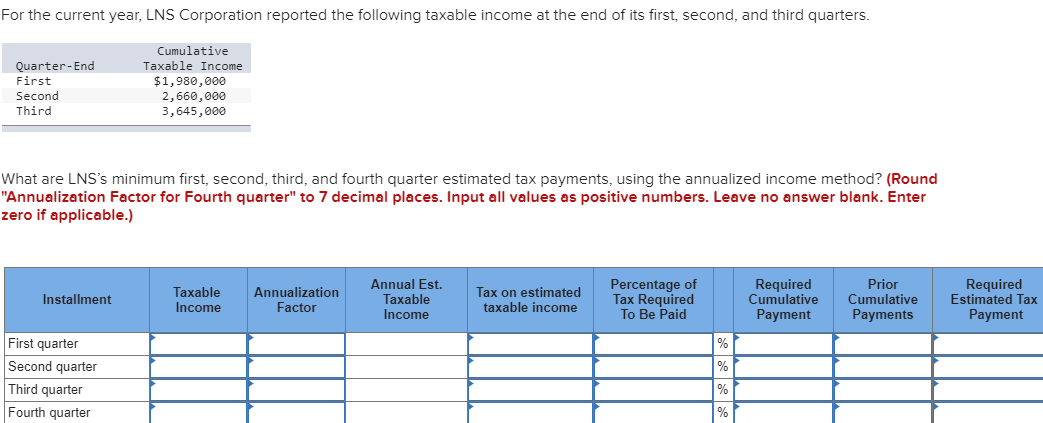 Solved For the current year, LNS Corporation reported the | Chegg.com