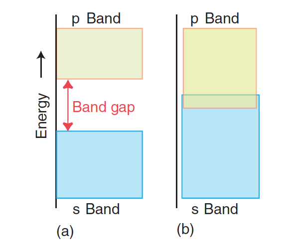 Solved . Using the diagram below, qualitatively demonstrate | Chegg.com