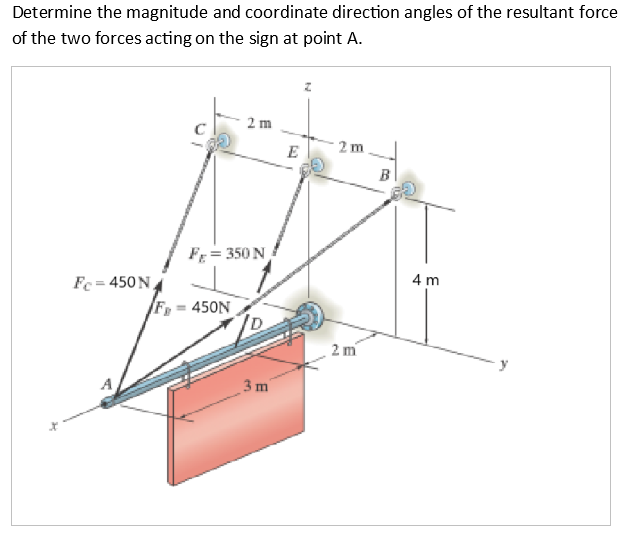 Solved Determine the magnitude and coordinate direction | Chegg.com