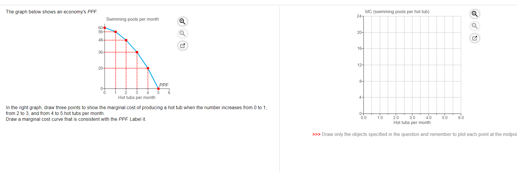 Solved The graph below shows an economy's PPE. MC (swimming | Chegg.com