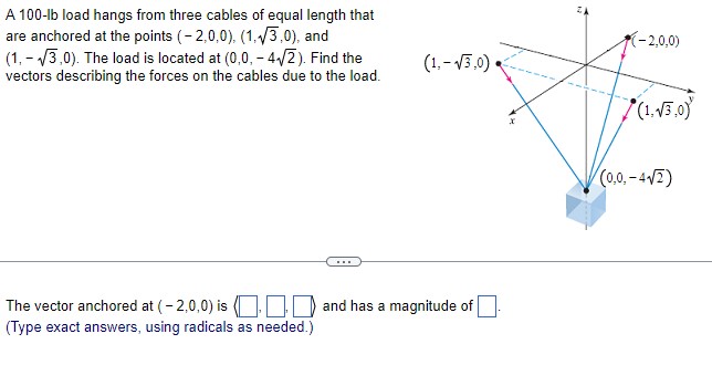 Solved A 100 -lb load hangs from three cables of equal | Chegg.com