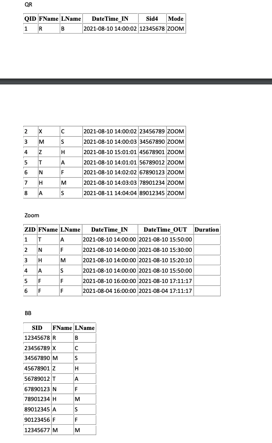 Solved Question: Write the insert SQL to populate the Zoom, | Chegg.com