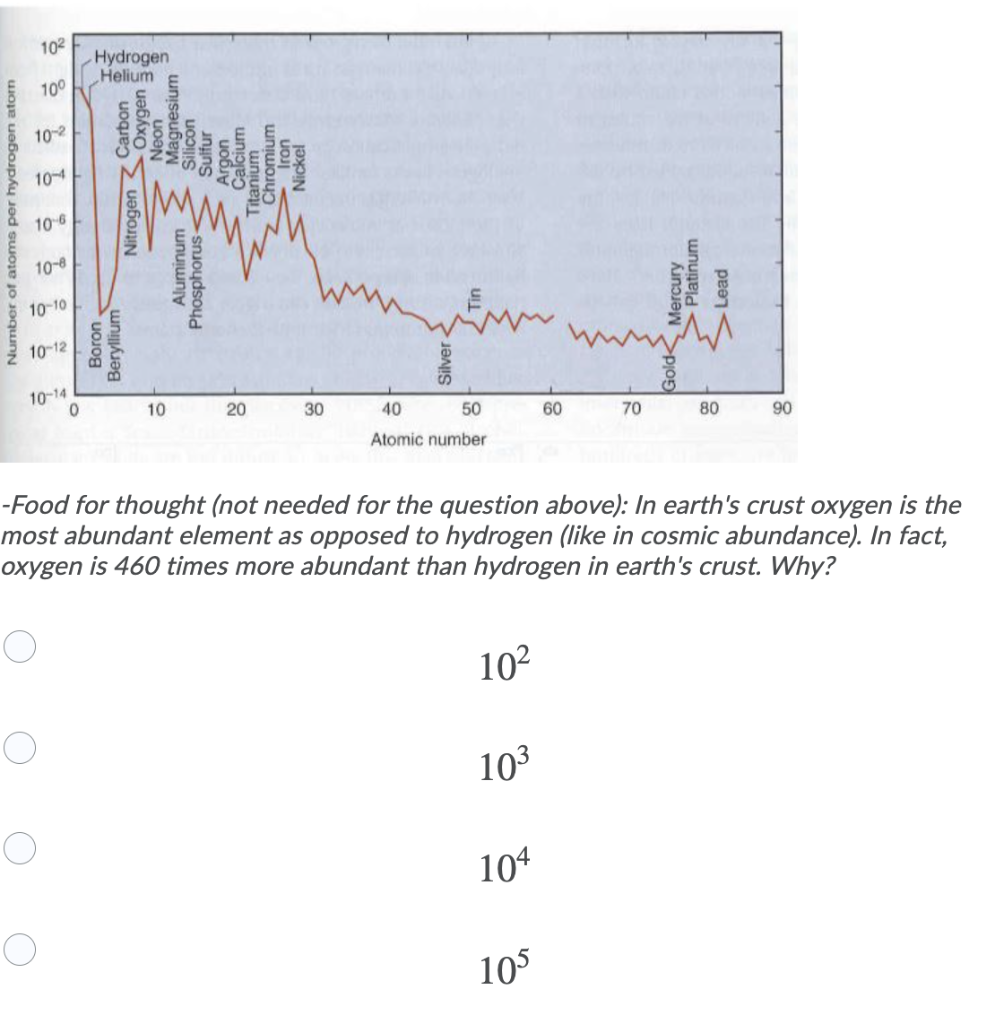 Solved Approximately how many times more abundant (in terms | Chegg.com